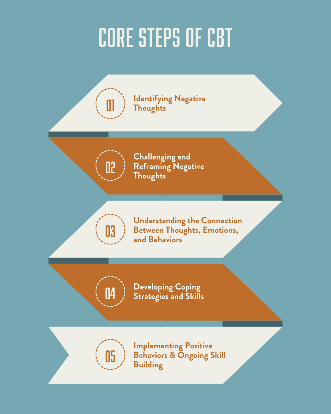 Understanding Cognitive Behavioral Therapy (CBT) for Adolescents ...