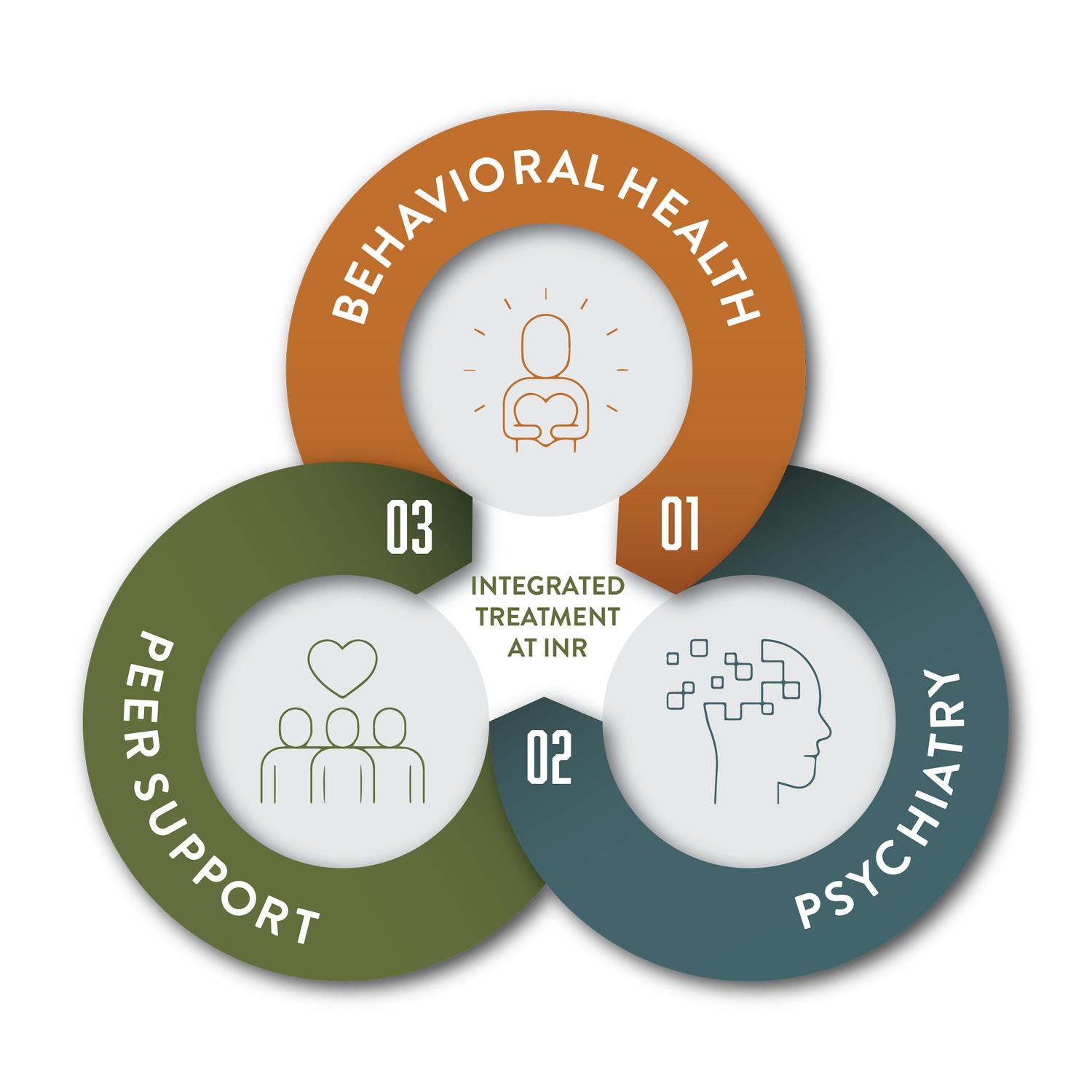 IOP Programs in Eugene and Salem, OR | Insight Northwest Recovery
