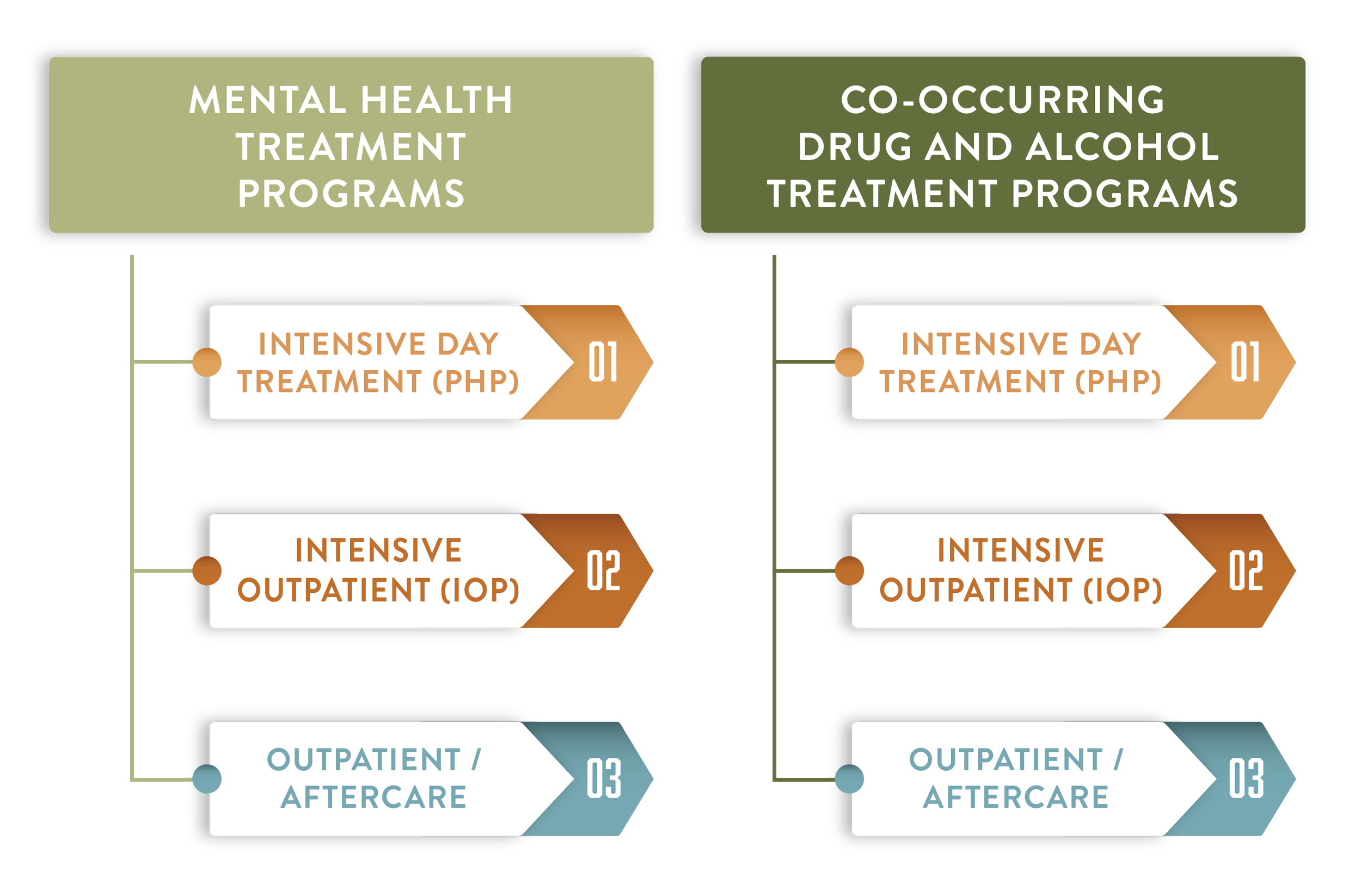 IOP Programs in Eugene and Salem, OR | Insight Northwest Recovery