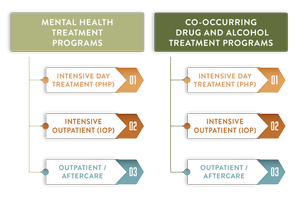 IOP Programs in Eugene and Salem, OR | Insight Northwest Recovery