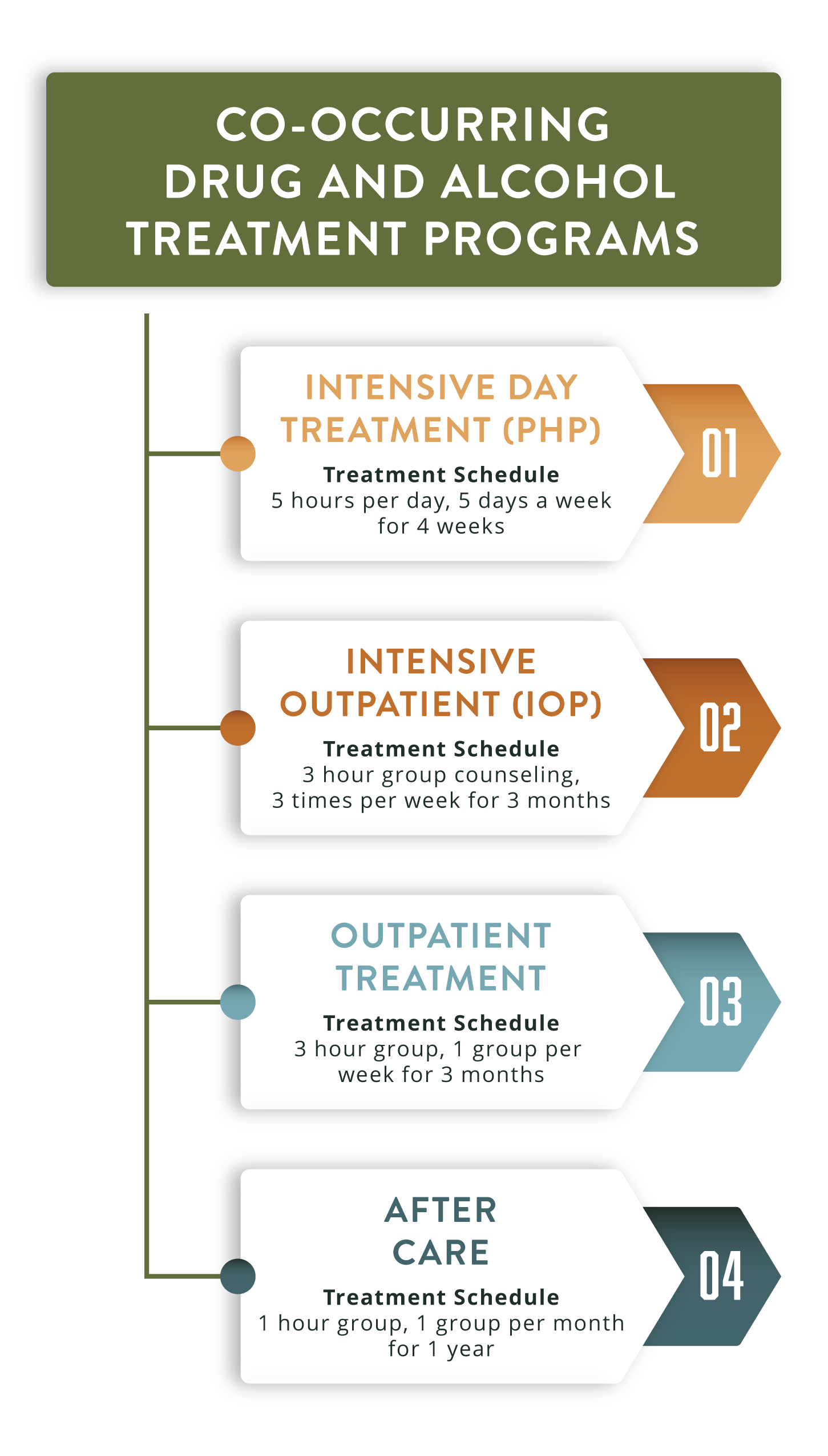 Co-Occurring Disorder Treatment in Eugene, OR | Insight Northwest Recovery