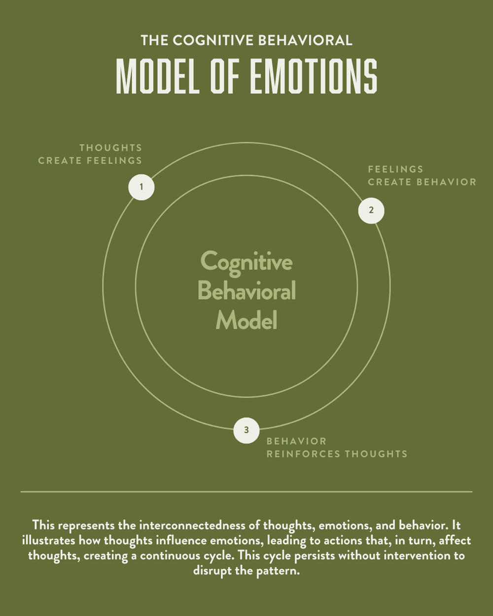 Understanding Cognitive Behavioral Therapy (CBT) for Adolescents ...