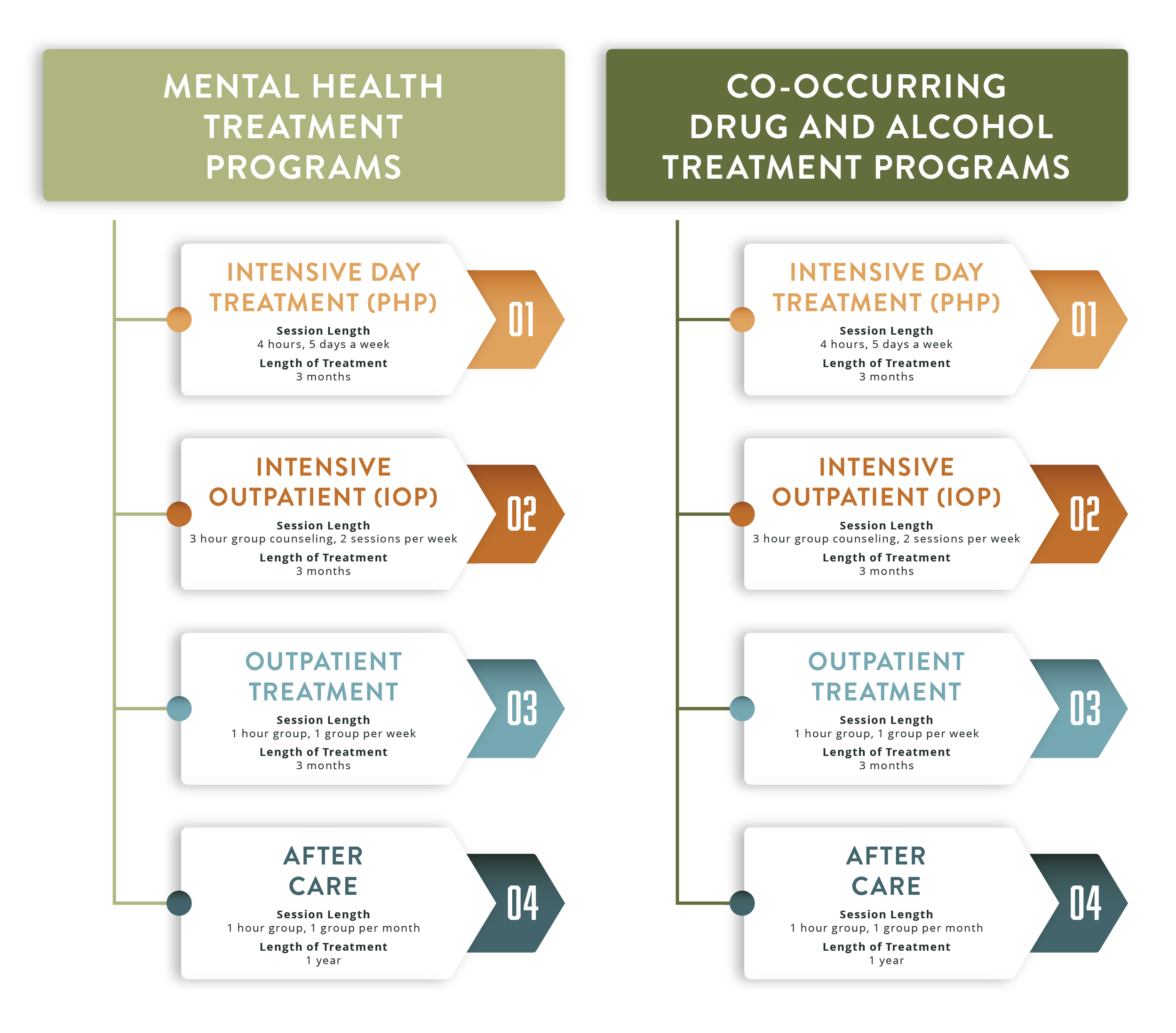 Approach to Recovery — Insight Northwest Recovery