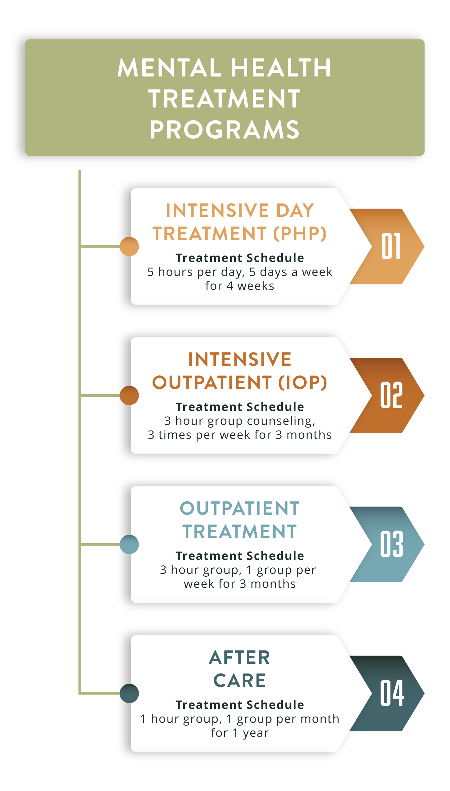 Addiction Treatment for Teens & Young Adults in Oregon | Insight ...