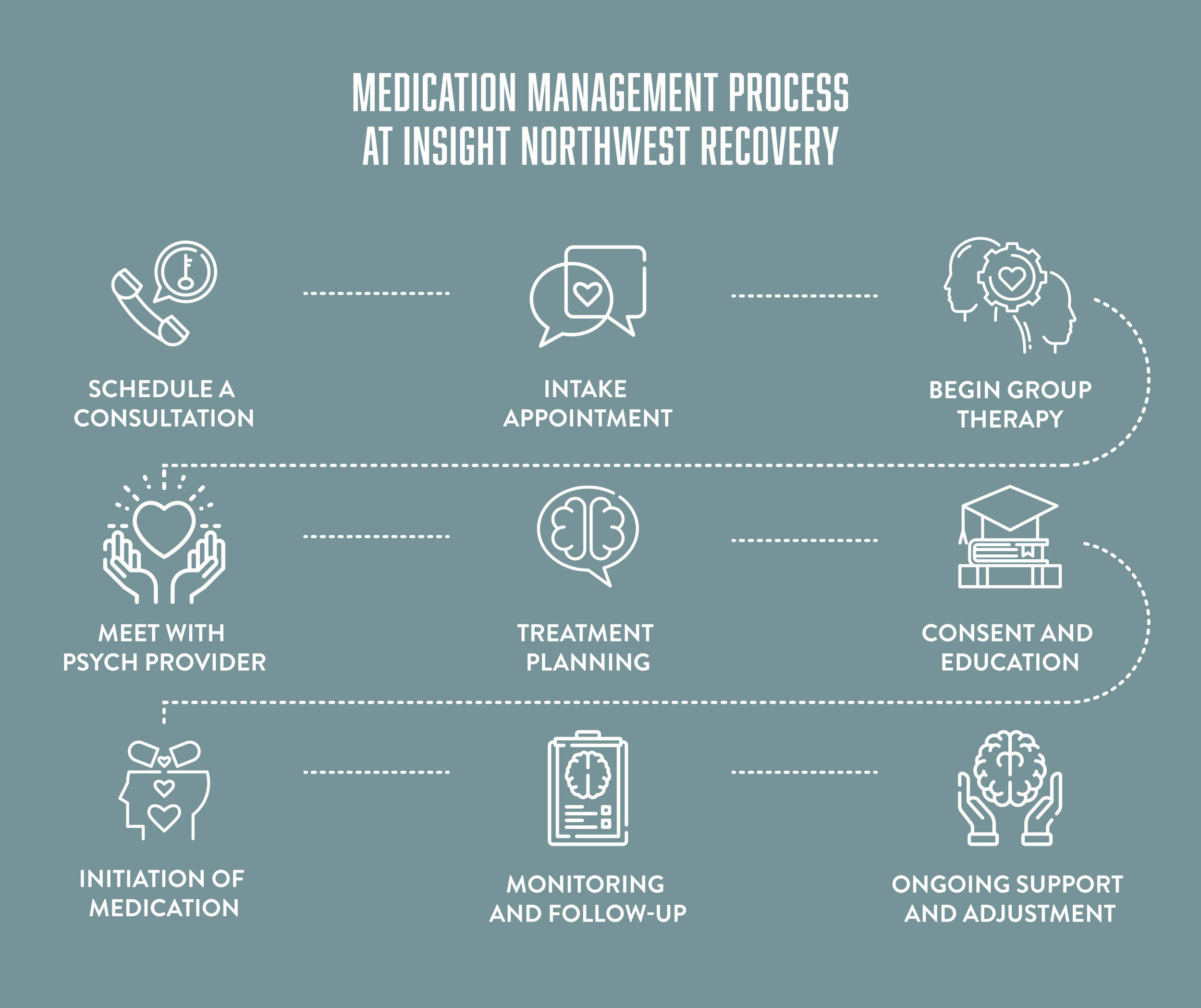 Navigating Mental Health and Addiction with Medication Management | Insight Northwest Recovery