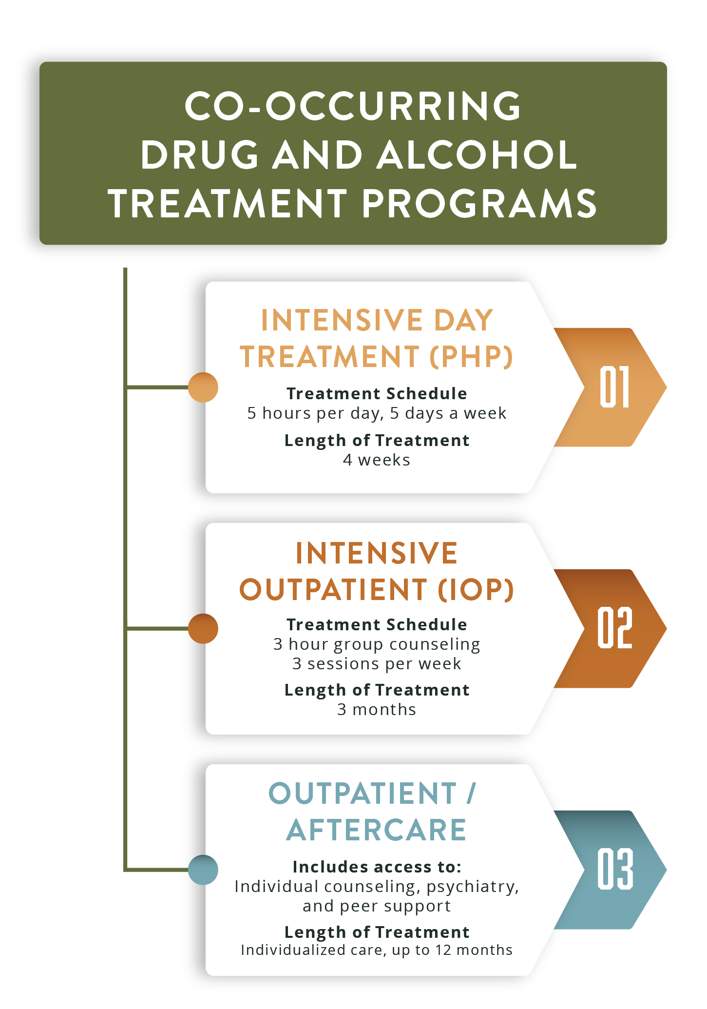 Drug and Alcohol Addiction Treatment for Teens in Eugene, OR | Insight ...