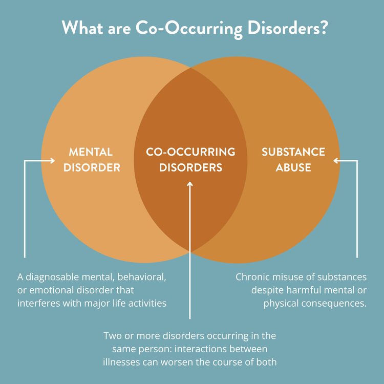 What Is Co-Occurring Disorder Treatment and Why Is It Important ...