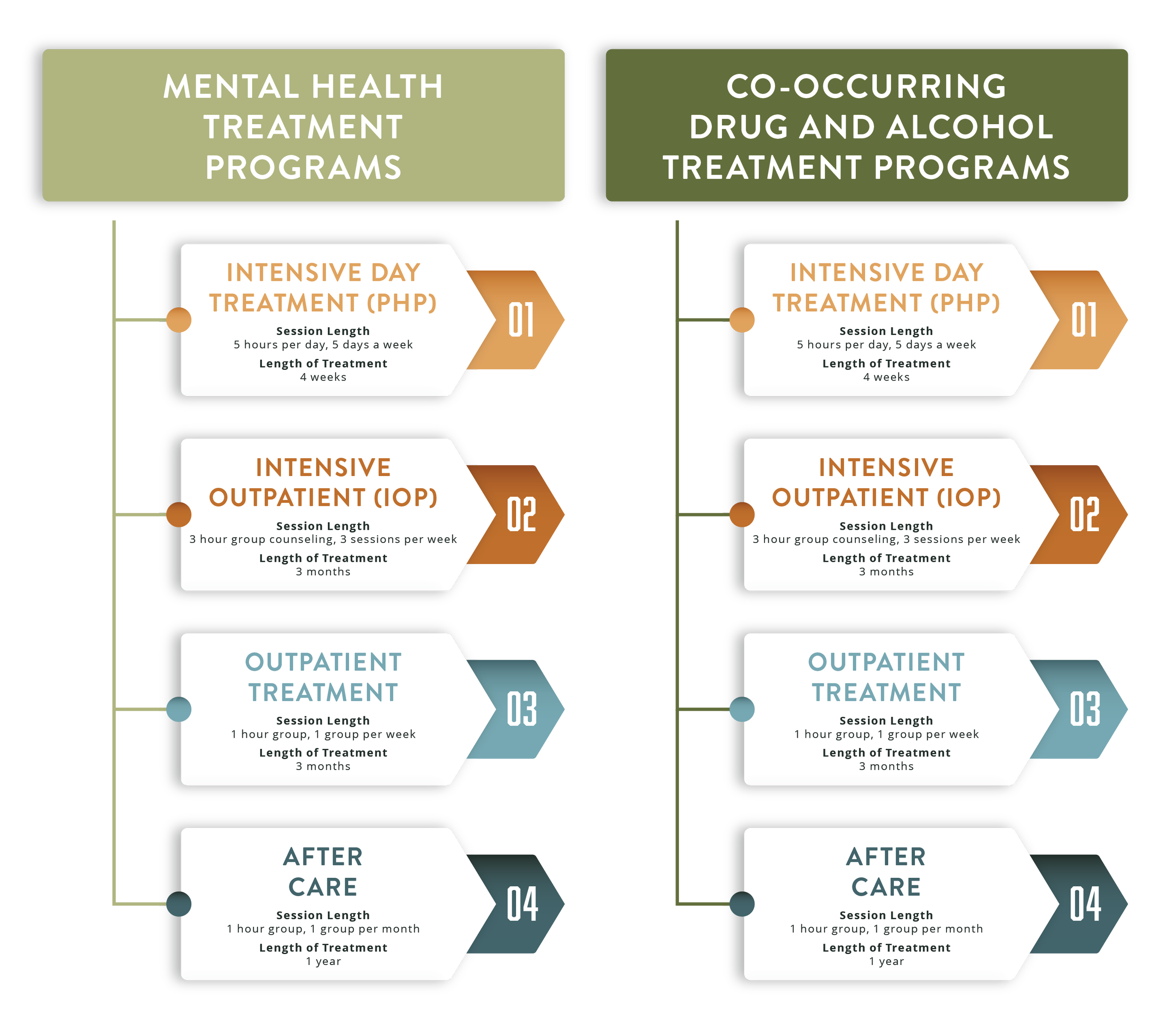 Teen Treatment Center in Eugene, OR | Insight Northwest Recovery