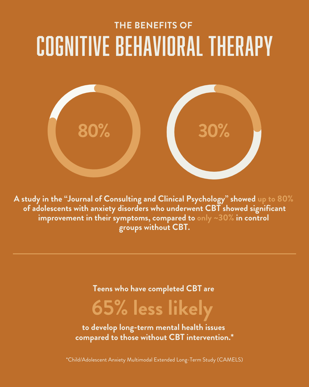 Understanding Cognitive Behavioral Therapy (CBT) for Adolescents ...