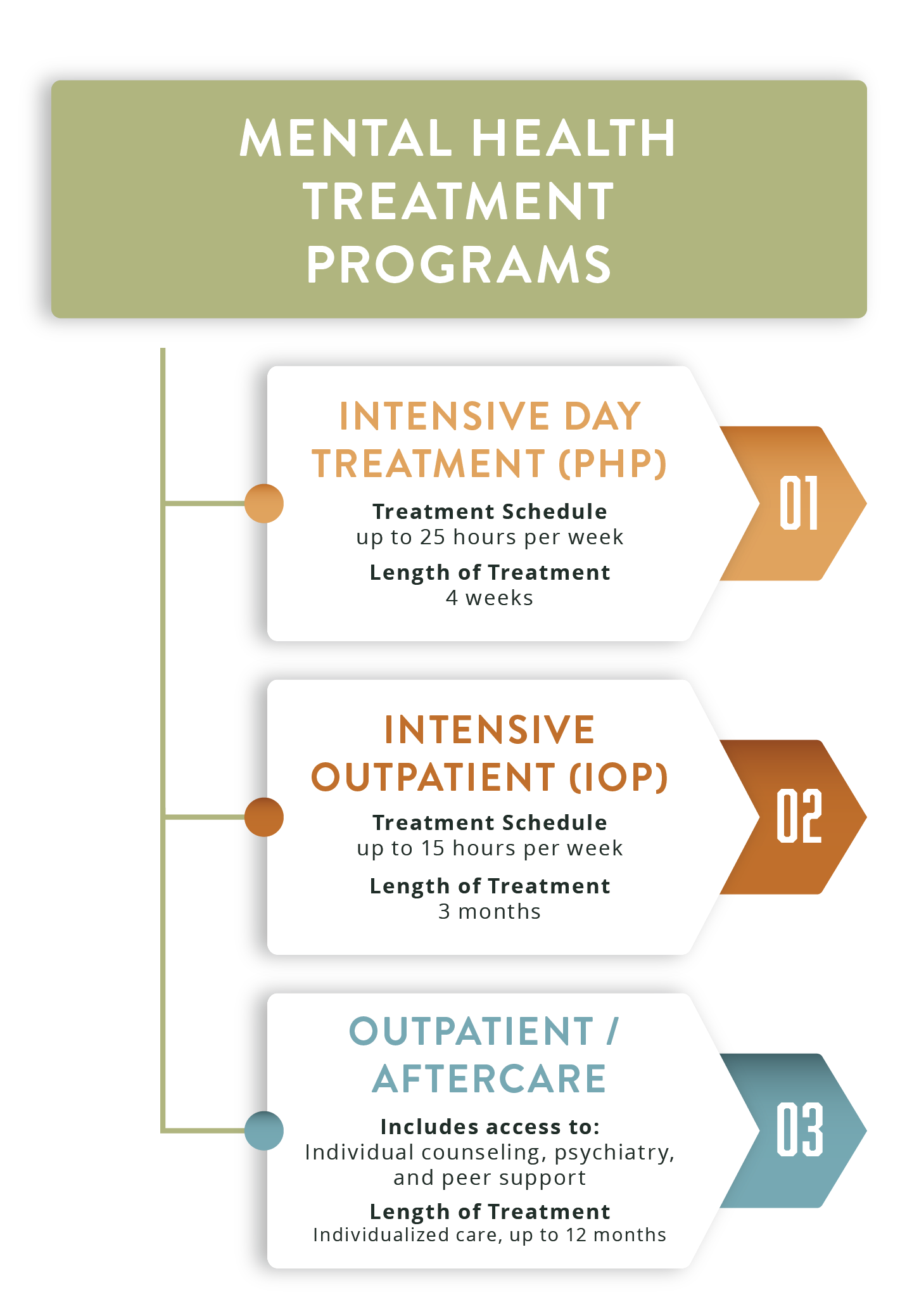 Mental Health Outpatient Programs in Eugene and Salem, OR | Insight ...