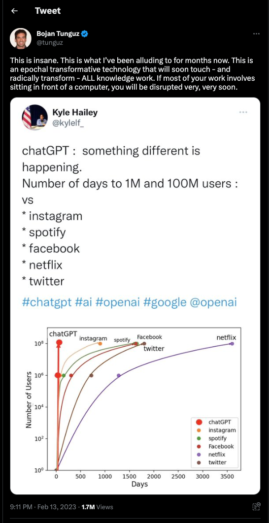 Check Out This Insane ChatGPT User Growth — aibuddy.co.uk