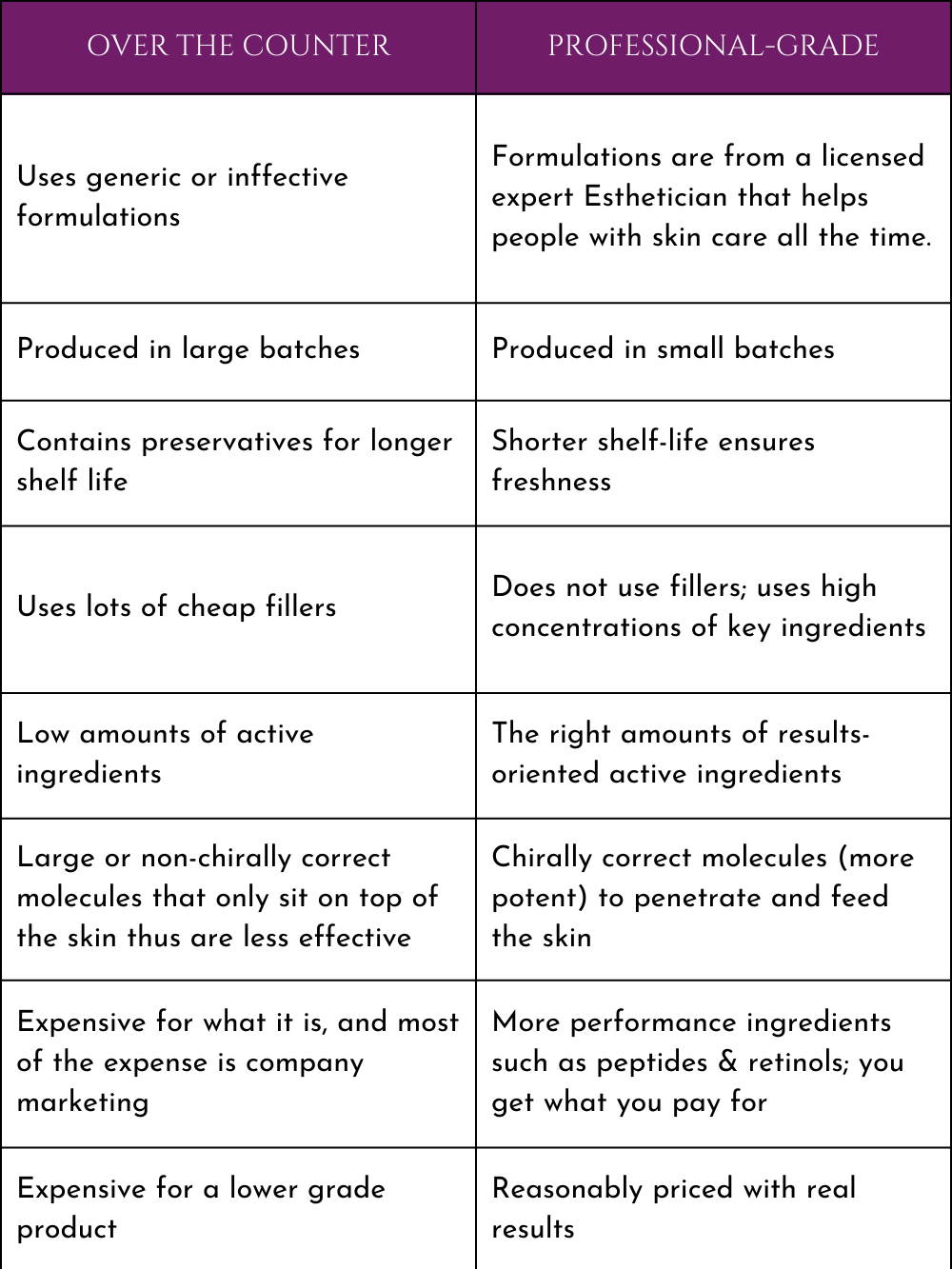 Over-the-Counter, Medical, and Professional-Grade Skin Care Products ...