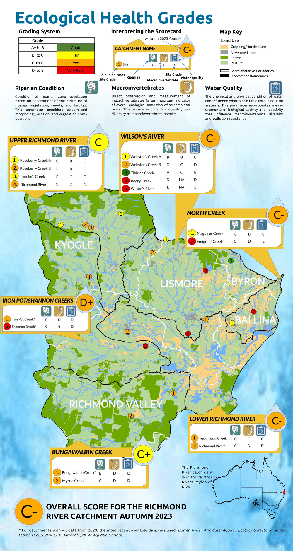 Eco-health Report Card — Richmond Riverkeeper
