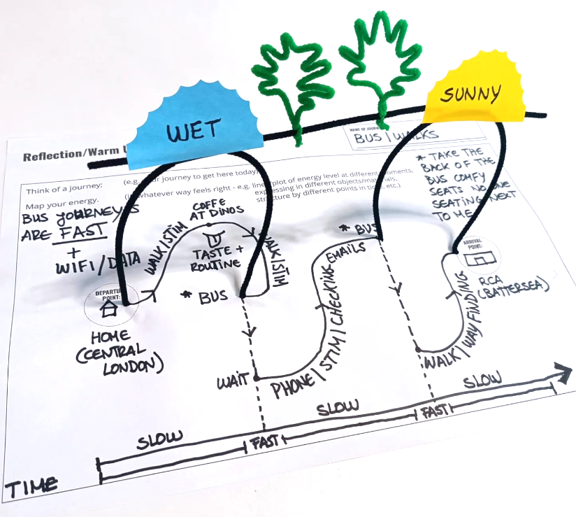 Neurodiversity Architecture Network