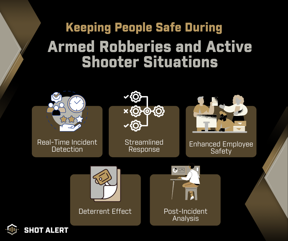 Heightened Bank Security Against Active Shooters — Shot Alert