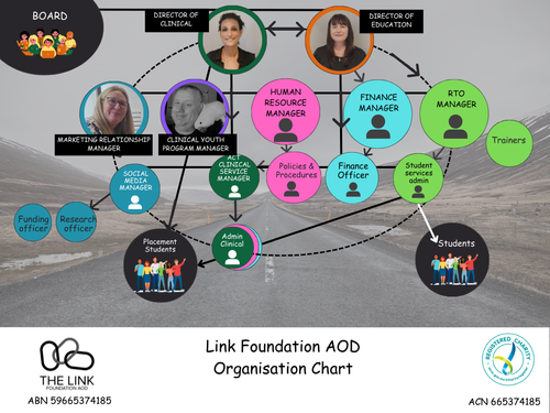 About — THE LINK FOUNDATION