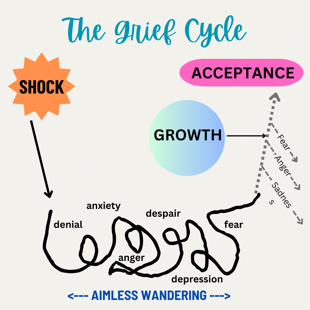 Navigating the Landscape of Grief & Loss: A Beginner's Guide in Chula ...