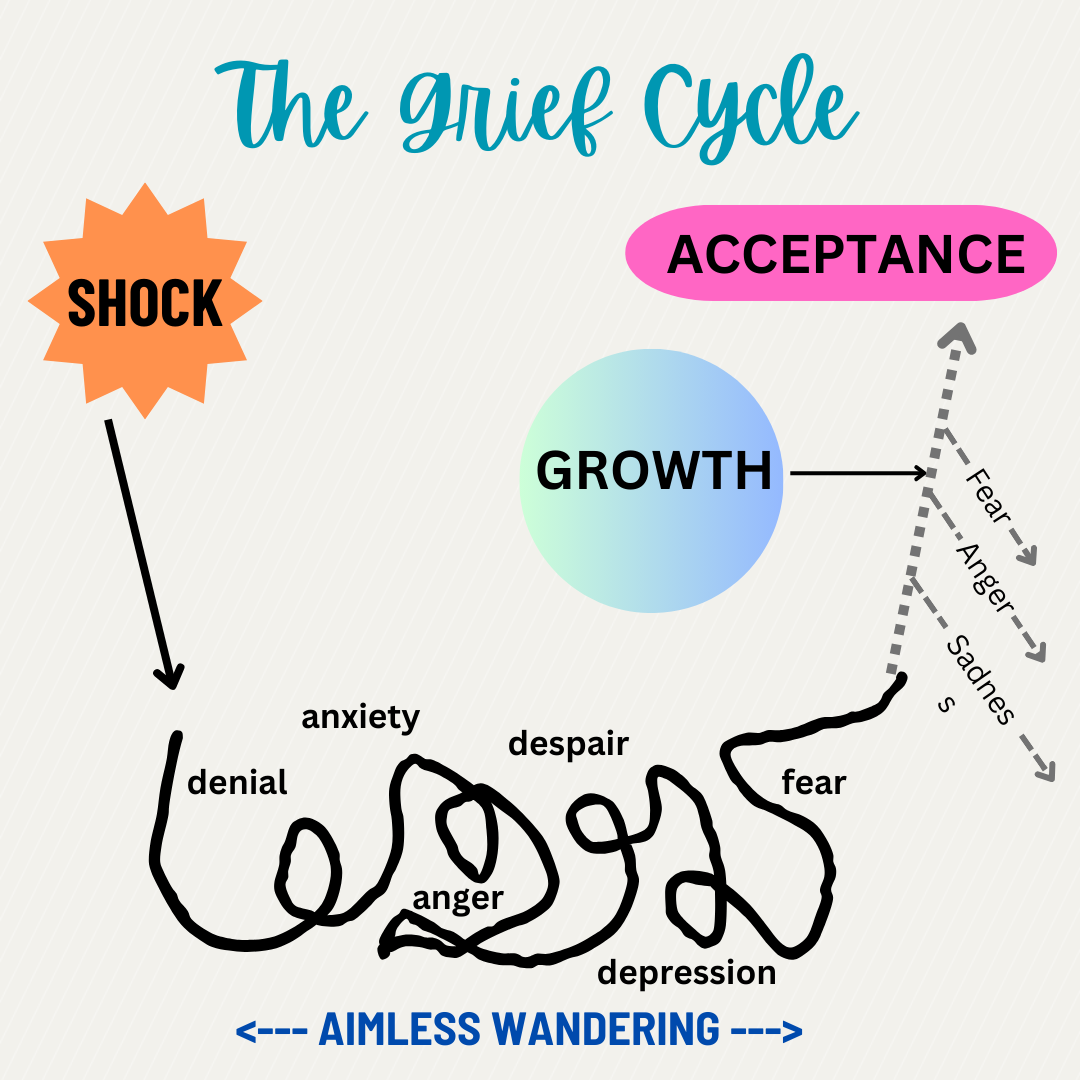 Navigating the Landscape of Grief & Loss: A Beginner's Guide in Chula ...