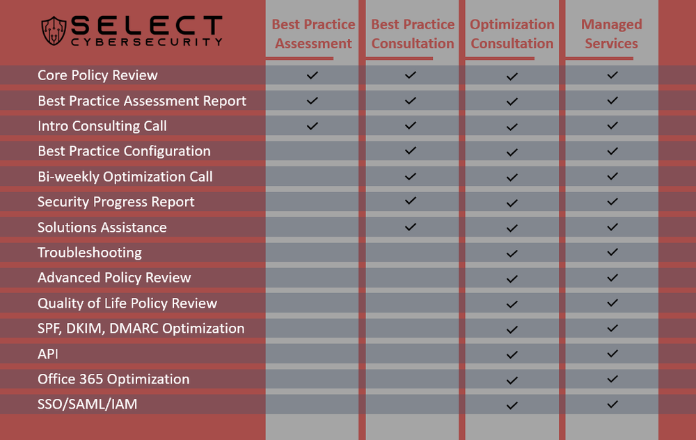 Mimecast Consulting Services — Select CyberSecurity LLC