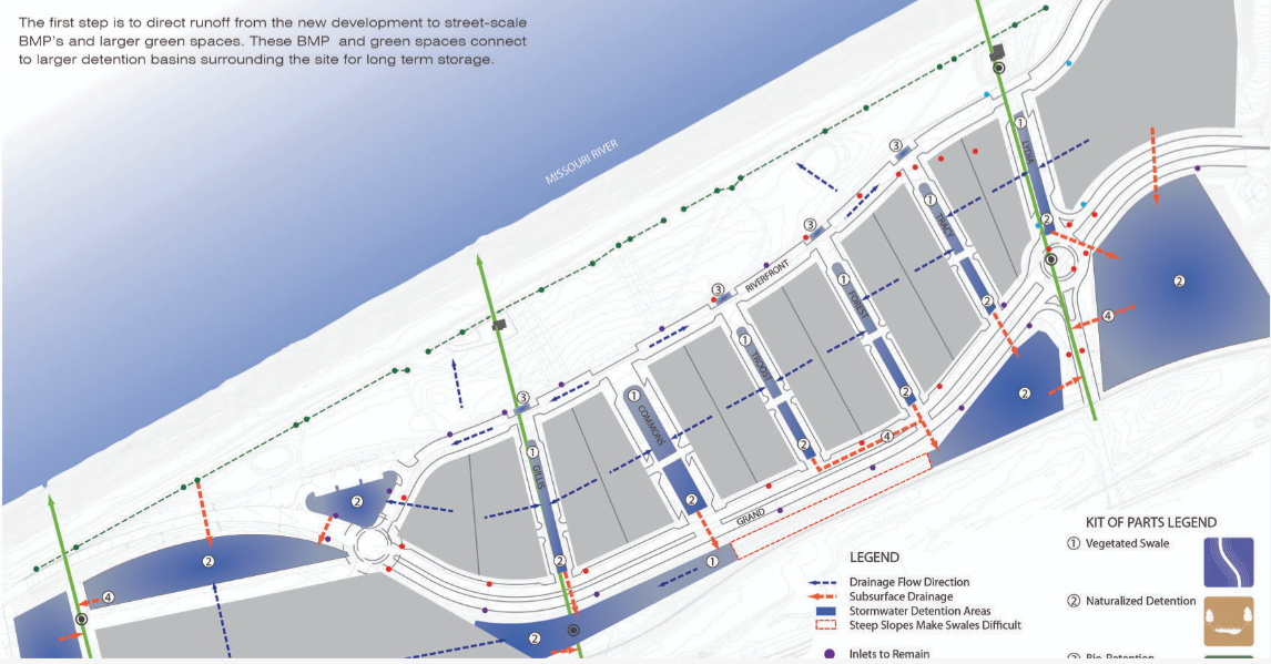Projects — Phronesis