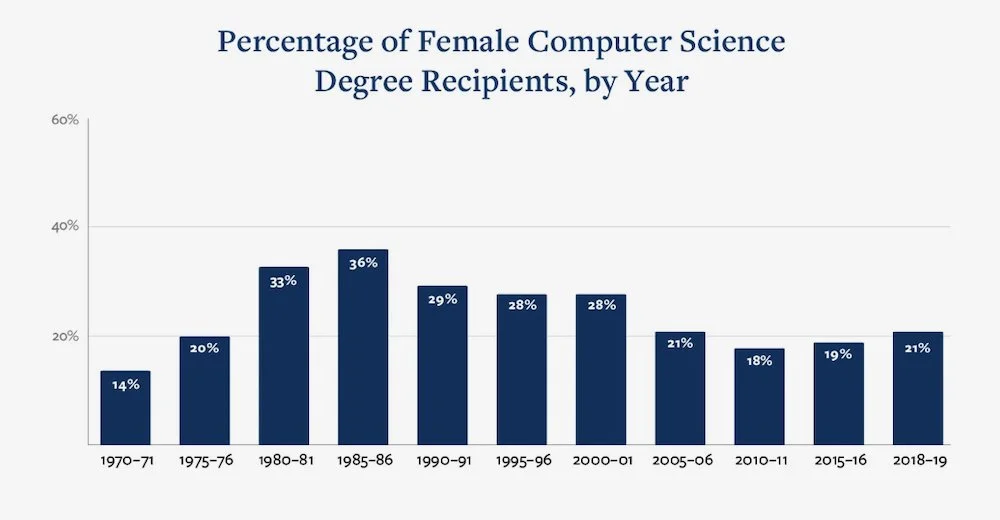 Tomorrow and Tomorrow and Tomorrow — Marmalade and Mustardseed