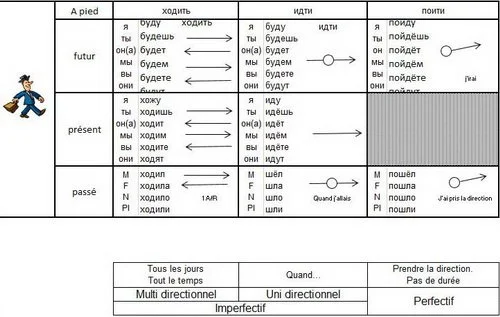 Méthodes — Centre de Langue Russe