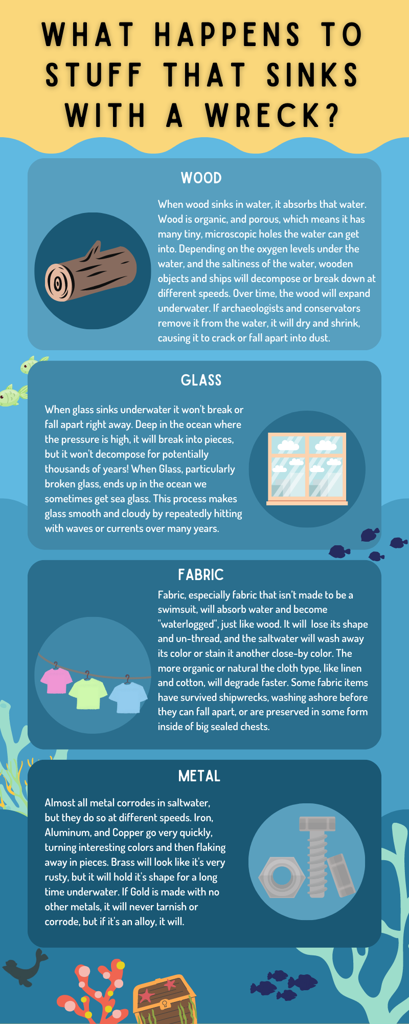 Kid's Sunken Ships — Cape Cod Maritime Museum