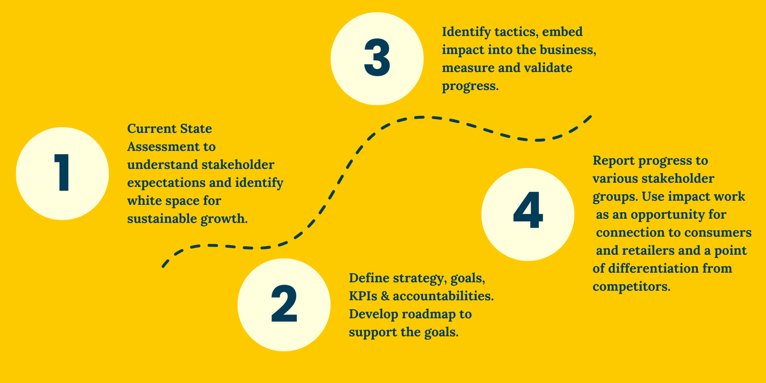 About — The CSO Shop