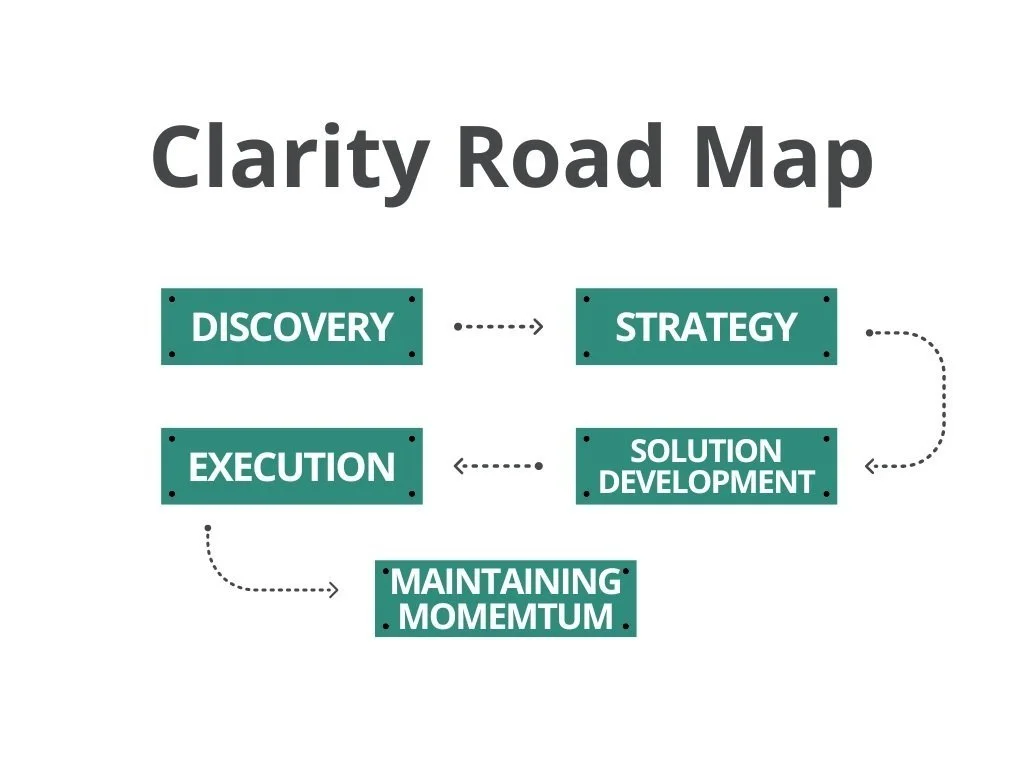 Clarity Matters Consulting LLC