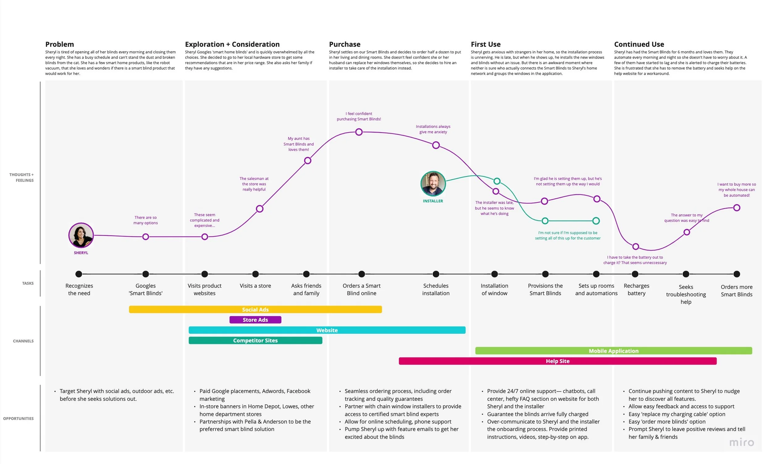 Smart Blind App — By:Her Creative
