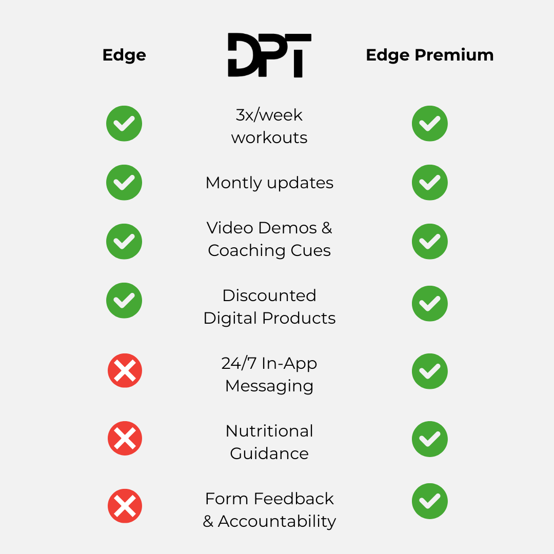 DPT Edge — Dynamic Performance Training