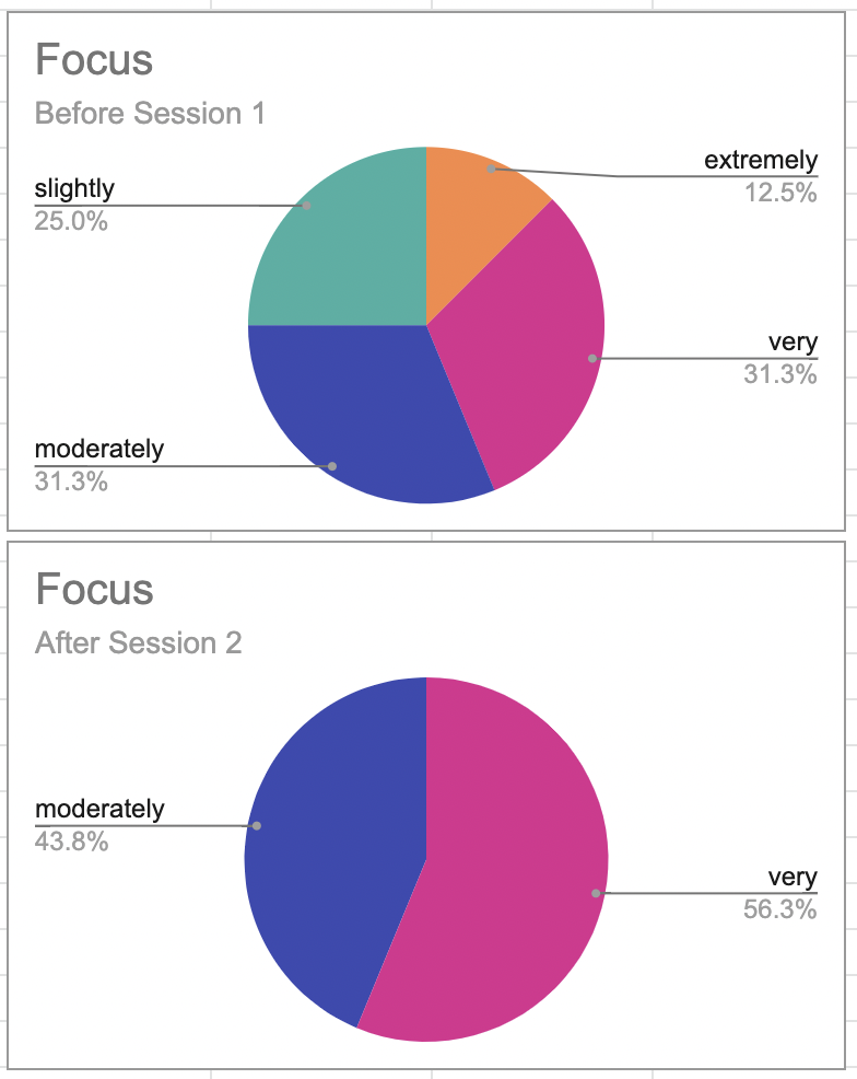 Jona Genoa BaseCamp Mental Fitness Training — Jona Genova