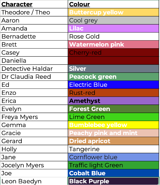 Seeing colours as names. What is this witchcraft? — KYLIE ORR