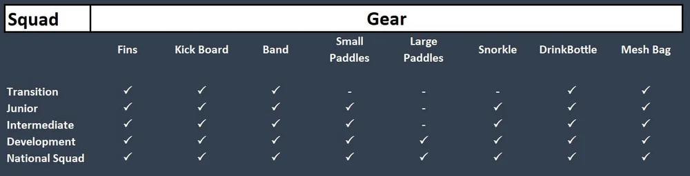 Aquagym Swim Club-Aquagym Swim Club Squad Gear Requirements
