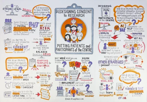 InFORMed: Redesigning Consent to Research