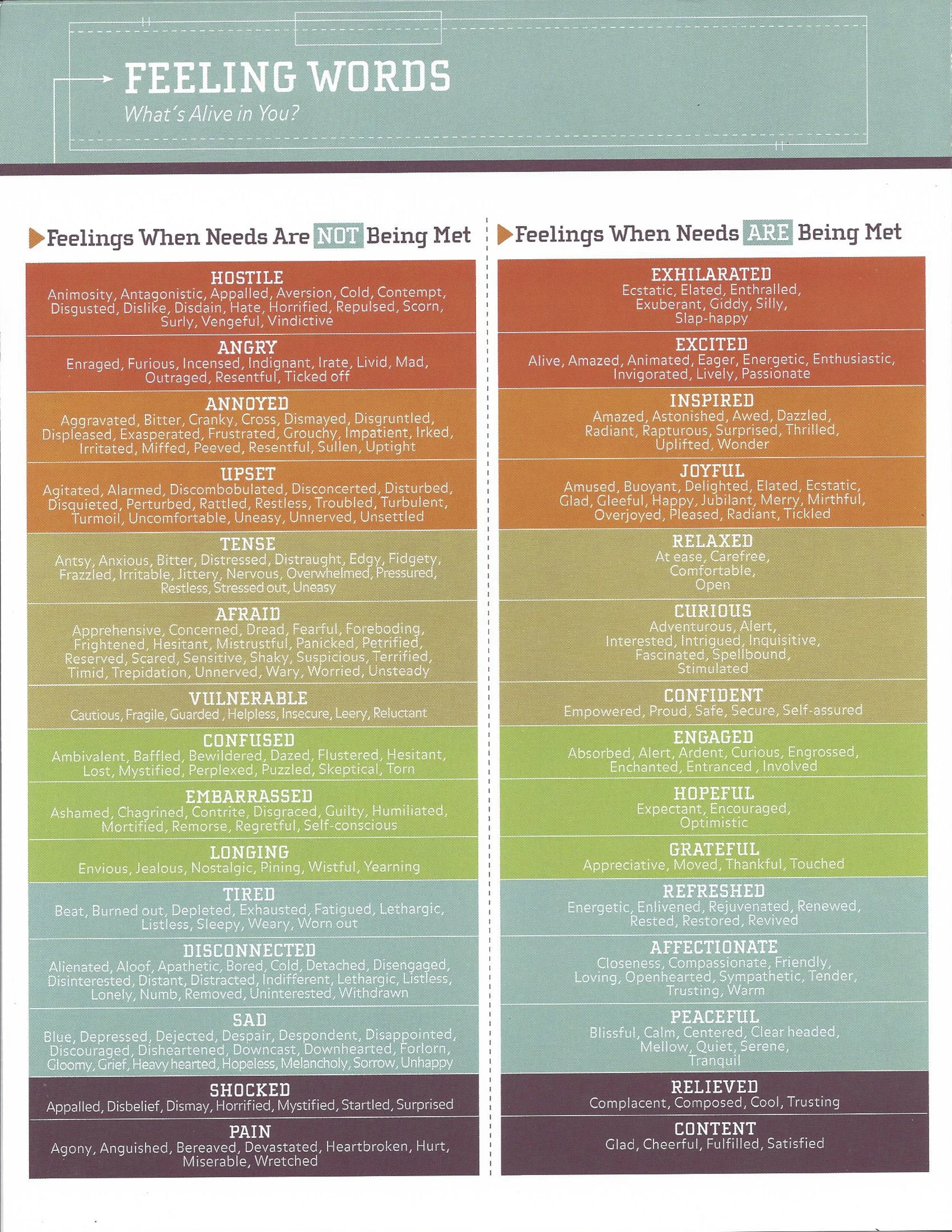 Faux Feelings vs Authentic Emotions — Nate Guadagni