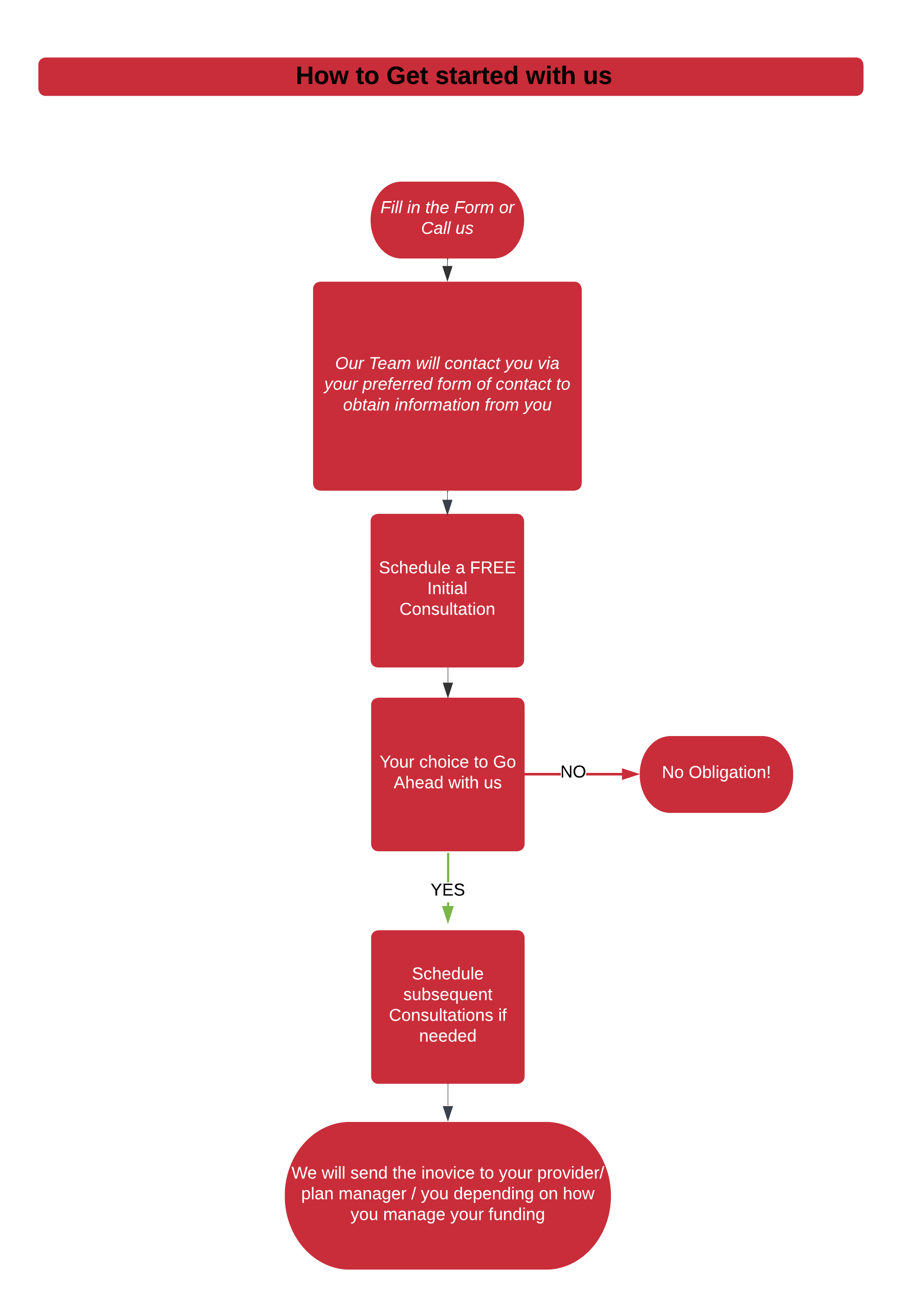 Understanding Physiotherapy: How It Works | Healthroos - Healthroos