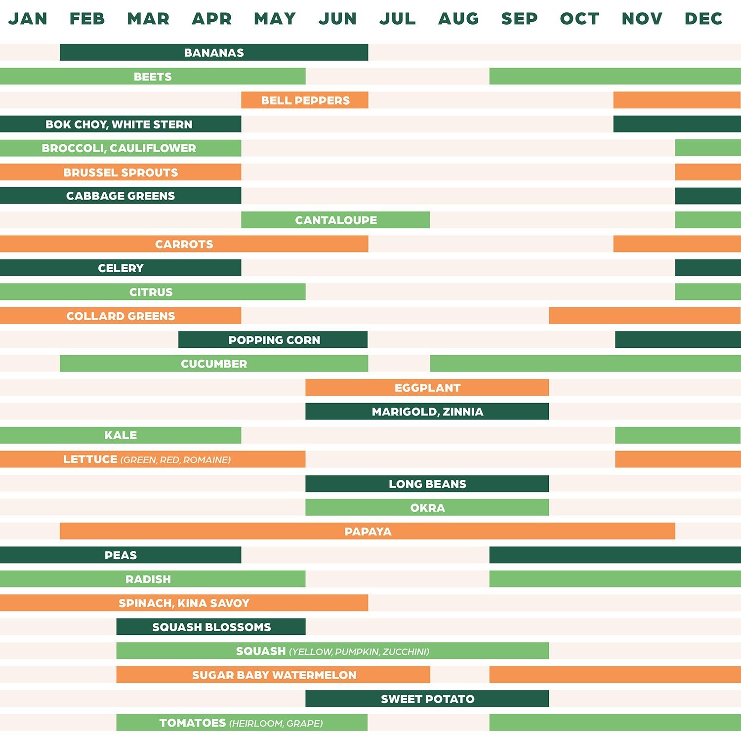 Crop Season | Gamble Creek Farms
