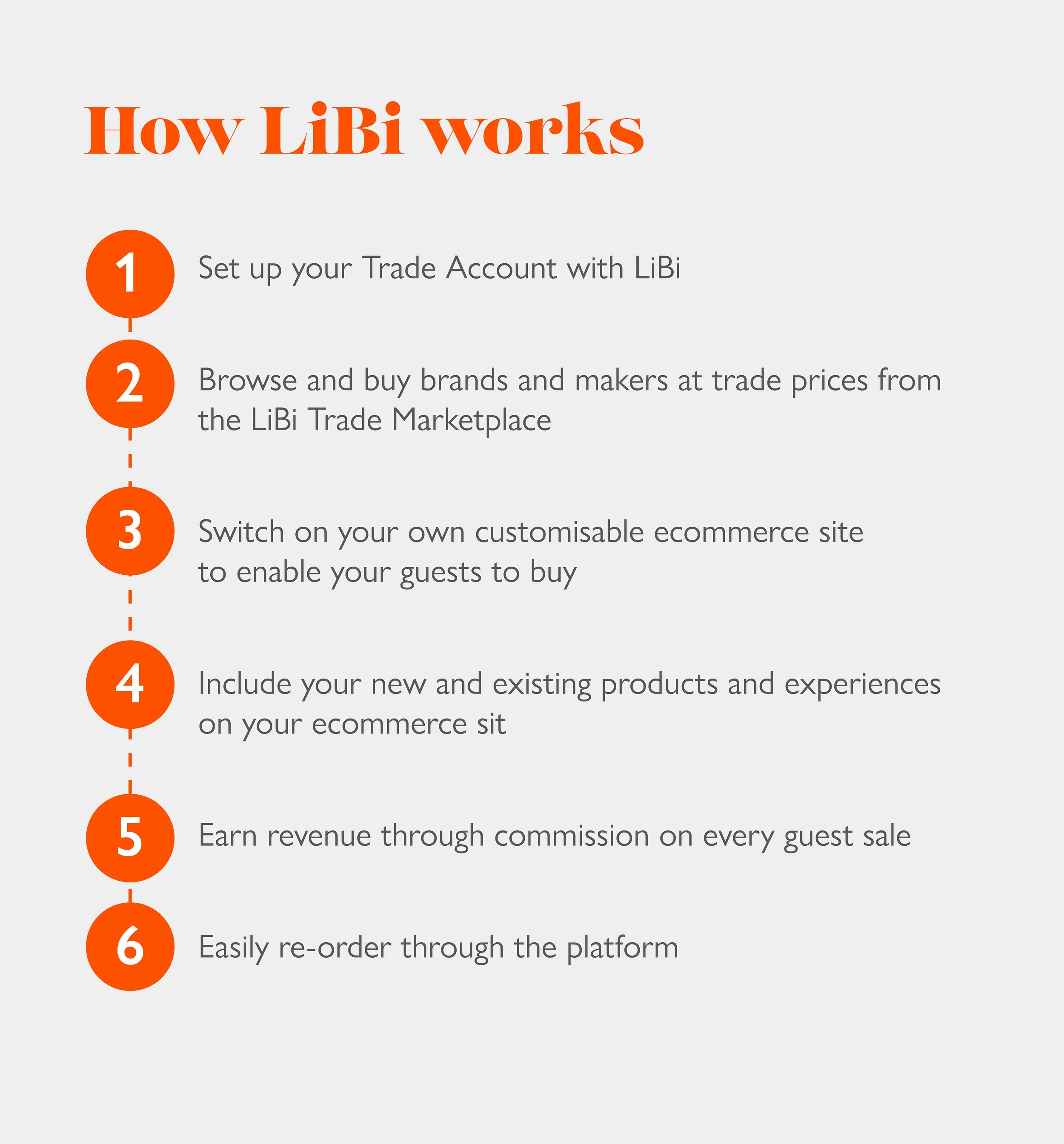 Hotels & Rentals — LiBi | Making hotels and resorts shoppable