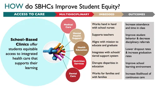 What is a School-Based Health Center? — MN School Based Health Alliance
