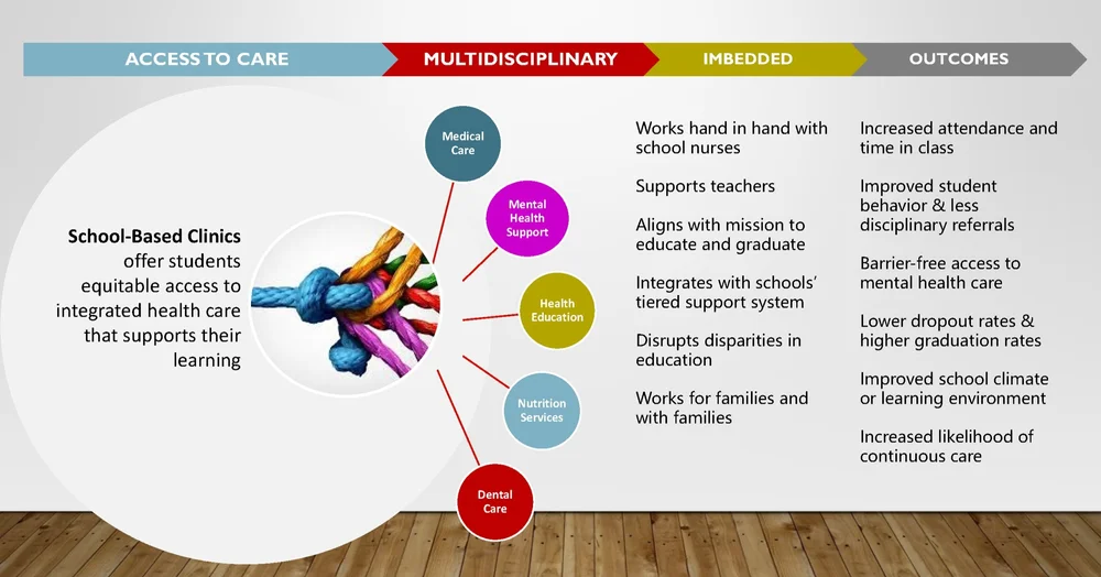 What is a School-Based Health Center? — MN School Based Health Alliance