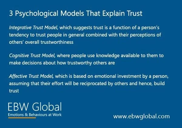 Building Trust in Virtual Teams in Times of Change | EBW Global
