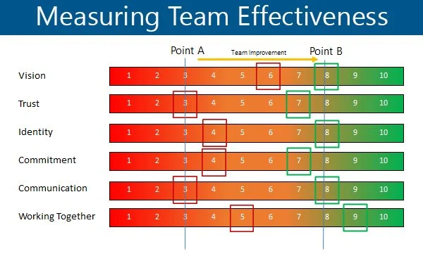 How to help executive teams perform better | EBW Global