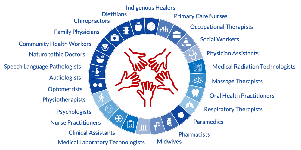 Team Primary Care | Équipe de Soins Primaires