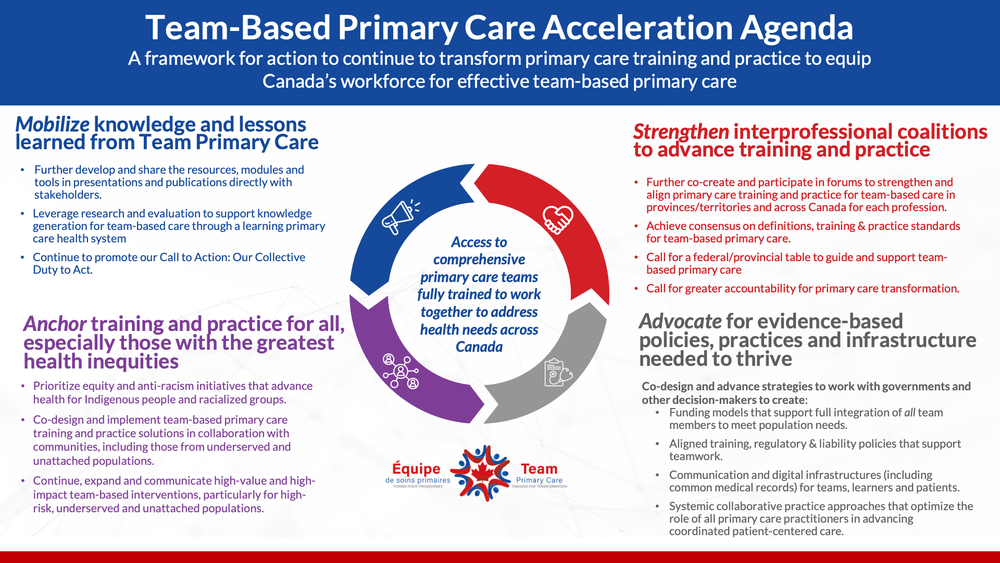 Team Primary Care | Équipe de Soins Primaires