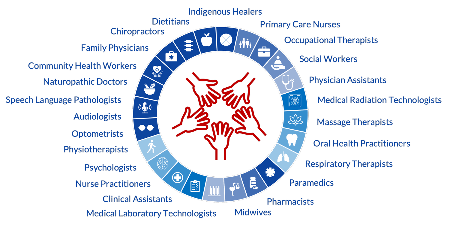 Interprofessional Collaborative Table Projects — Team Primary Care ...