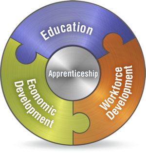 General 4 — EUSERC