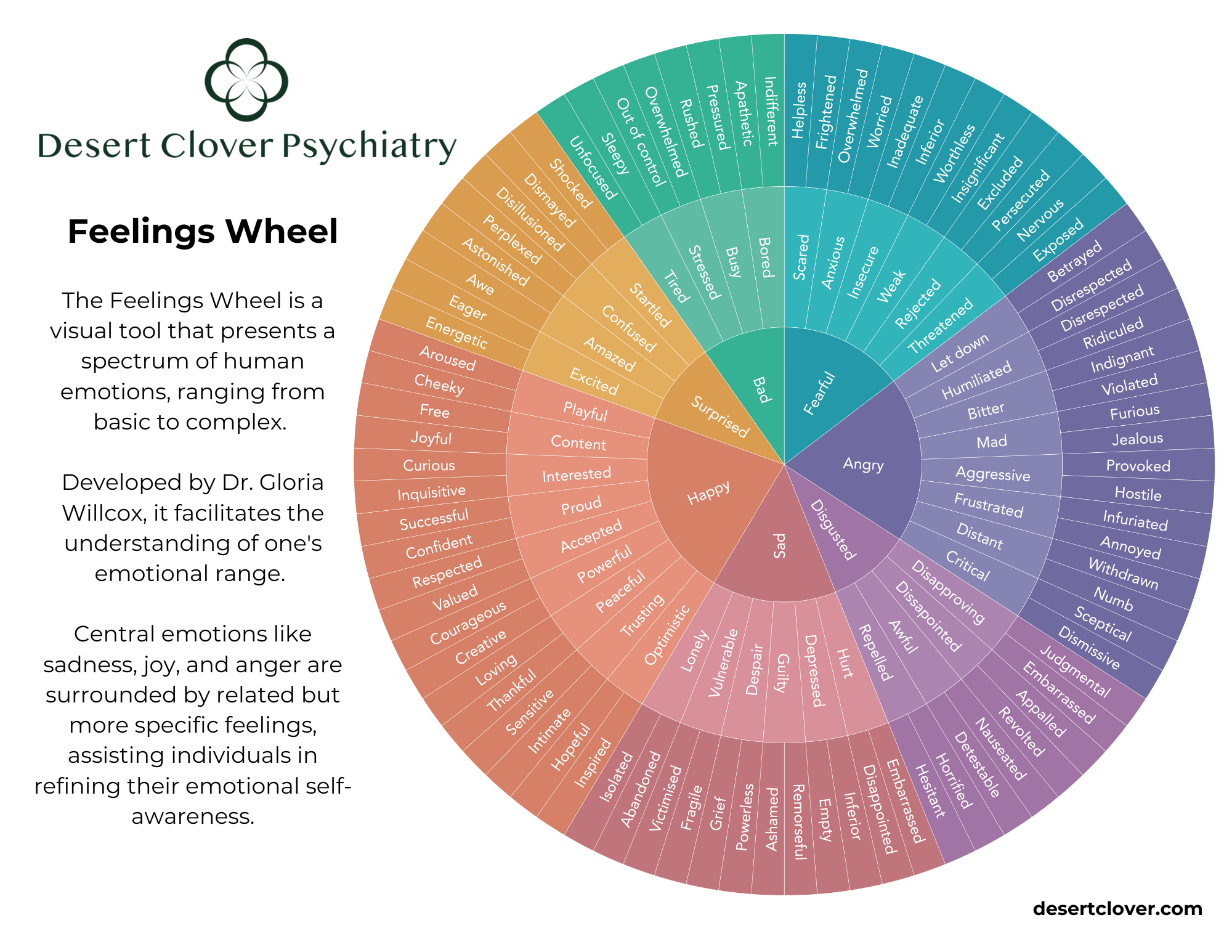 Feelings Wheel Guide: Understand & Manage Emotions | Desert Clover ...