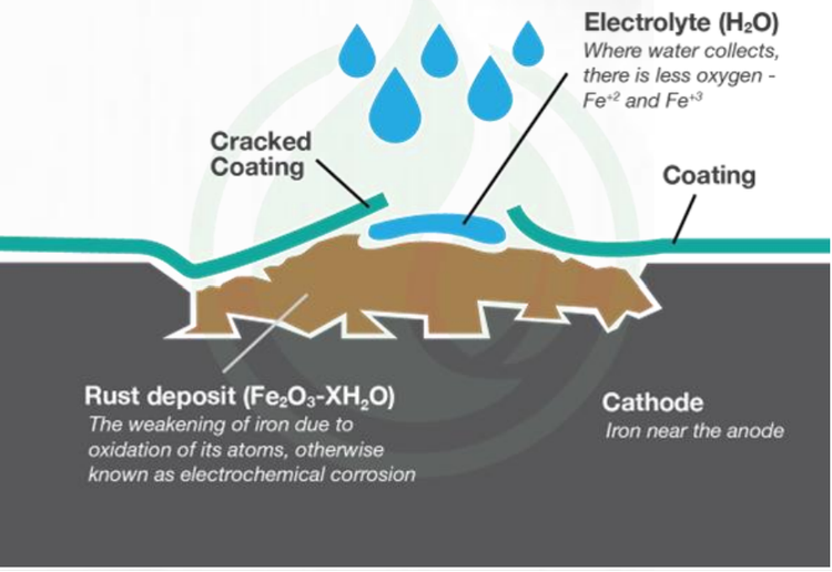 Buffalo Coating Solutions