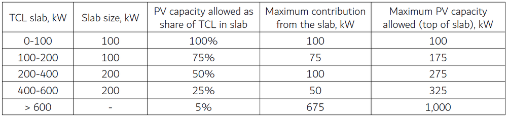 Solaroofing – Metal Roof Waterproofing & Solar Energy